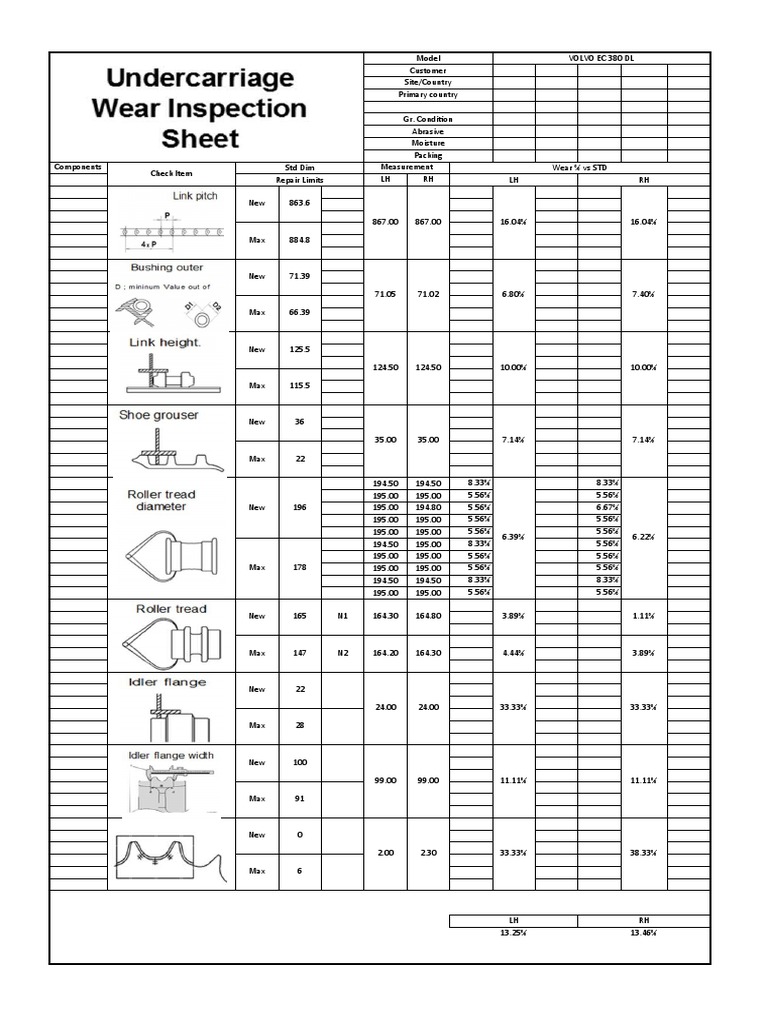 Wear Sheet | PDF
