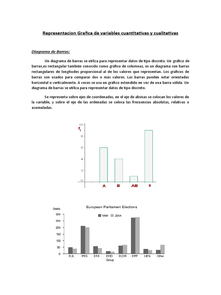 Representacion Grafica de variables cuantitativas y cualitativas | PDF ...