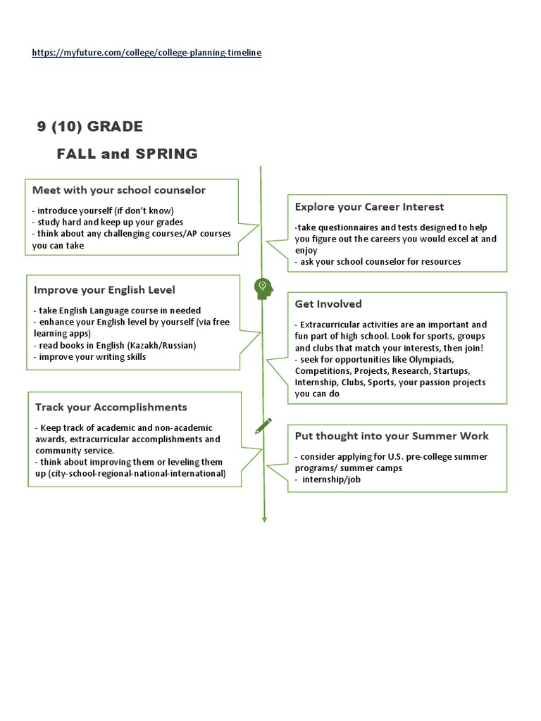 College Planning Timeline PDF | Download Free PDF | Sat
