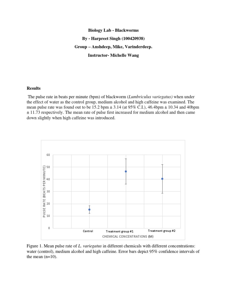Blackworms Partial Lab Report | PDF | Caffeine | Nicotine