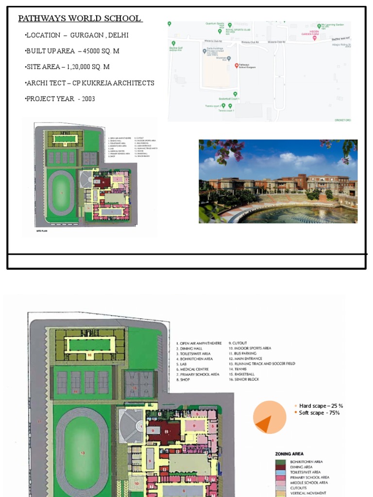 Landscape Case Study | PDF