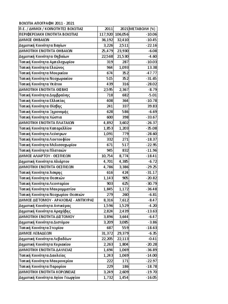 ΒΟΙΩΤΙΑ - ΑΠΟΓΡΑΦΗ | PDF