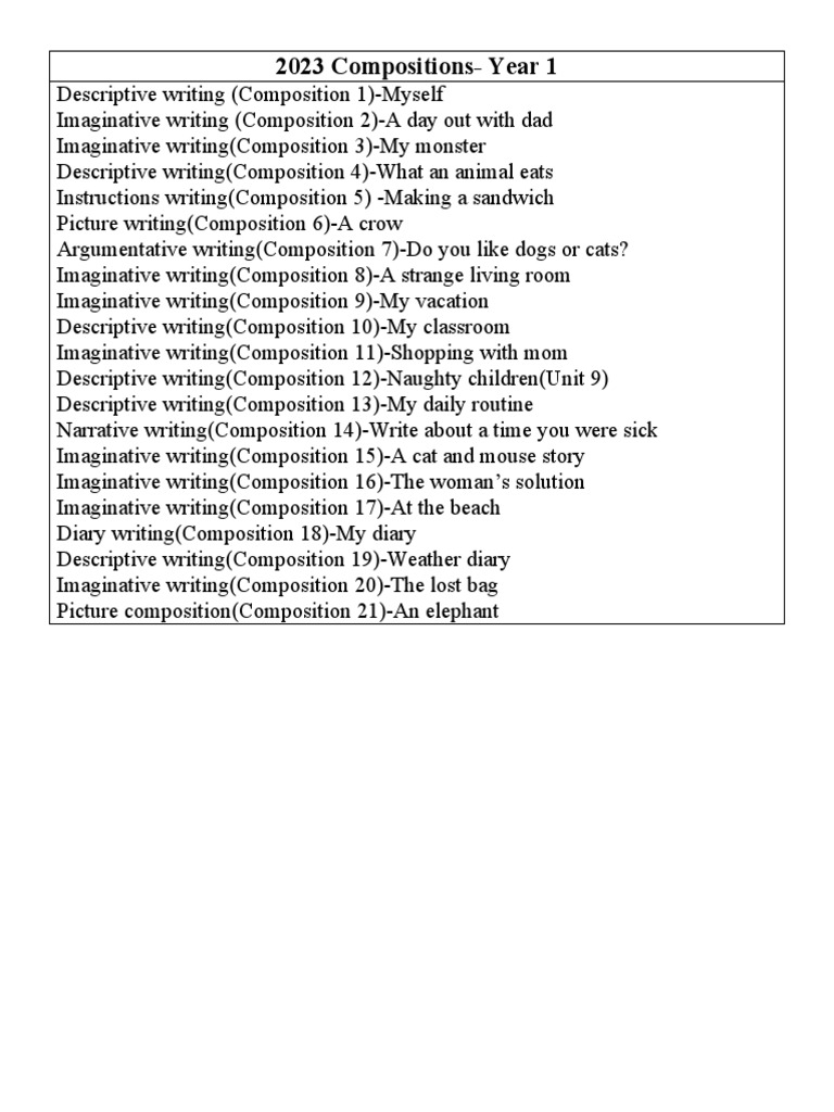 2023 Sample Composition Titles For Year 6 | PDF