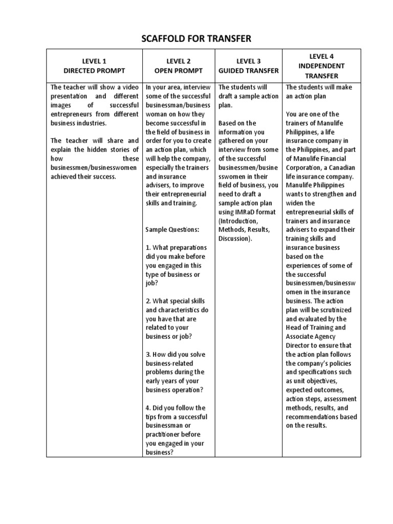 Session 4 Scaffold For Transfer | PDF | Entrepreneurship | Insurance
