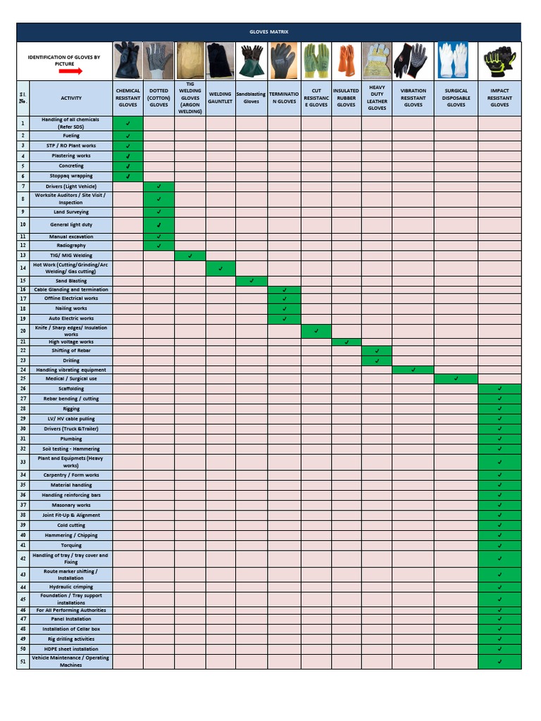 Gloves Matrix | PDF | Welding | Construction