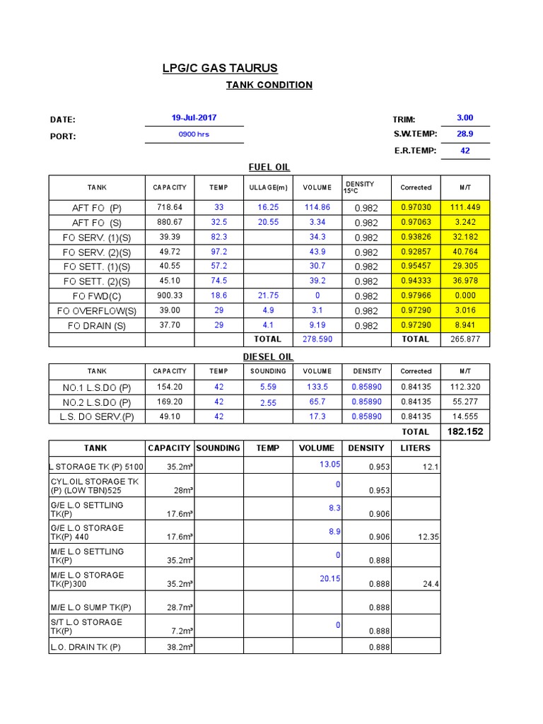 LPG/C Gas Taurus Tank Measurements | PDF | Sustainable Technologies | Oils