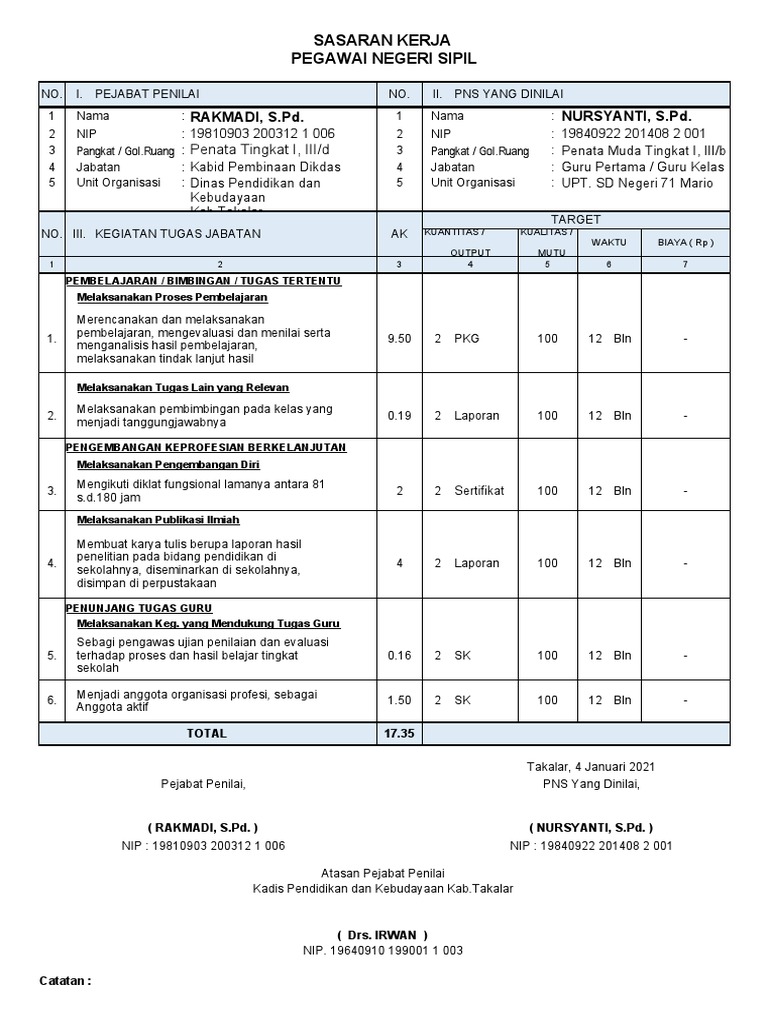5.3. - SKP Guru Kelas Golongan Iii | PDF