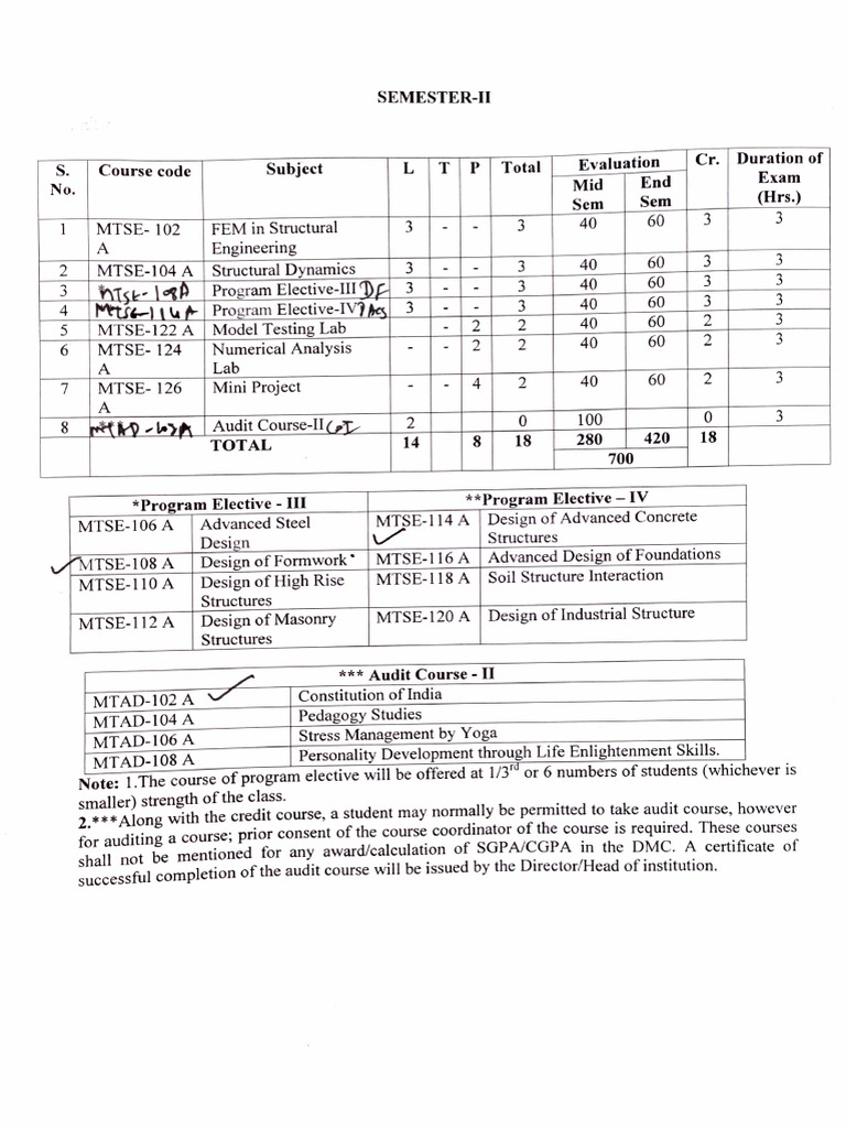 Null PDF | PDF | Finite Element Method | Numerical Analysis