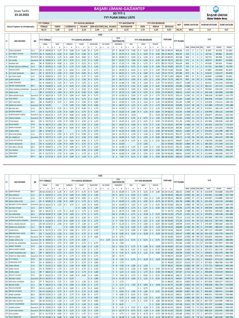 3D TG Tyt-1 Sirali Li̇ste | PDF