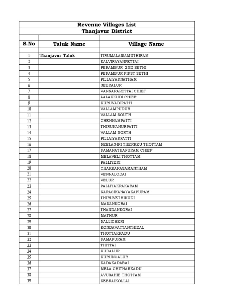 List of Revenue Villages in Thanjavur Dist PDF | PDF