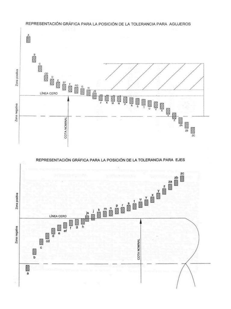 Tabla de Tolerancias ISO | PDF