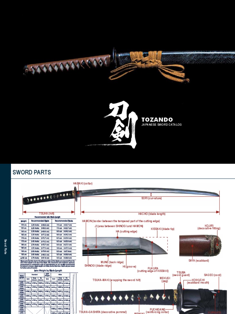 Guide to Japanese Sword Parts and Iaito Specifications | PDF | Casting ...
