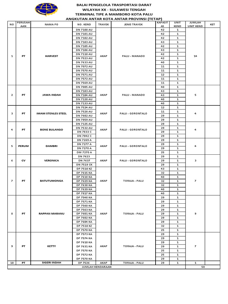 DATA AKAP TETAP TERMINAL MAMBORO PALU 2019 | PDF