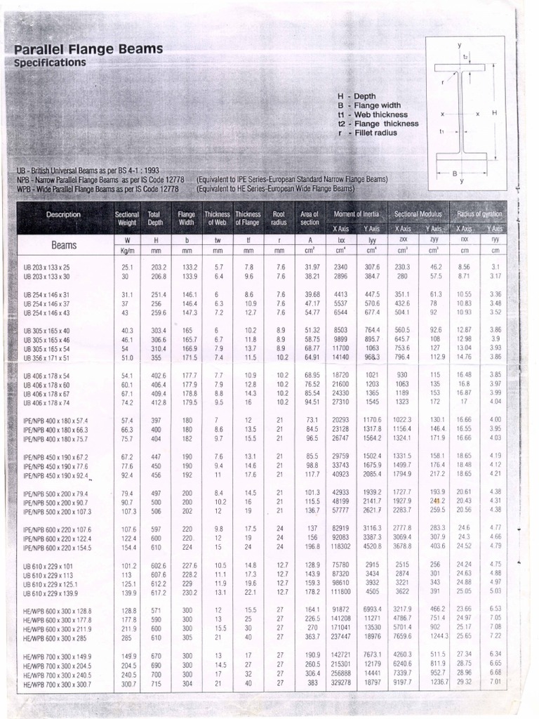 jindal sections | PDF