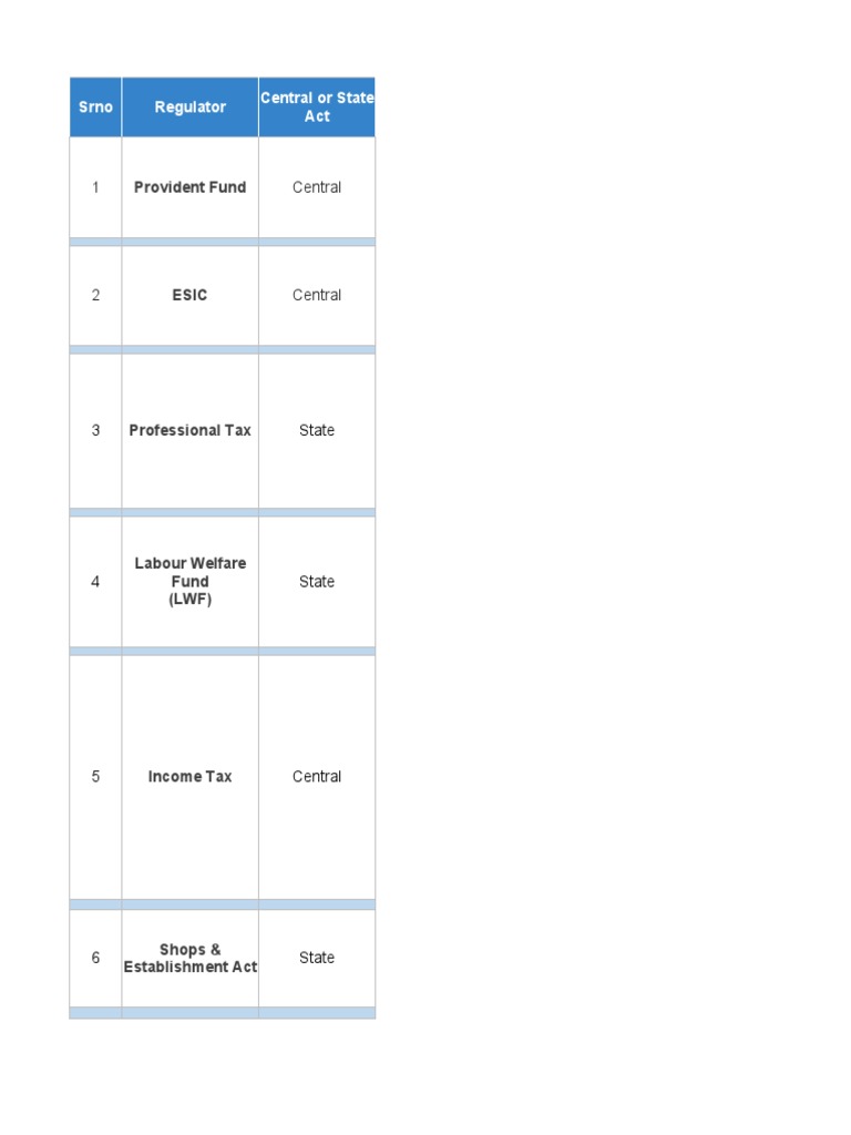 Employer Compliance Checklist | PDF | Employment | Salary