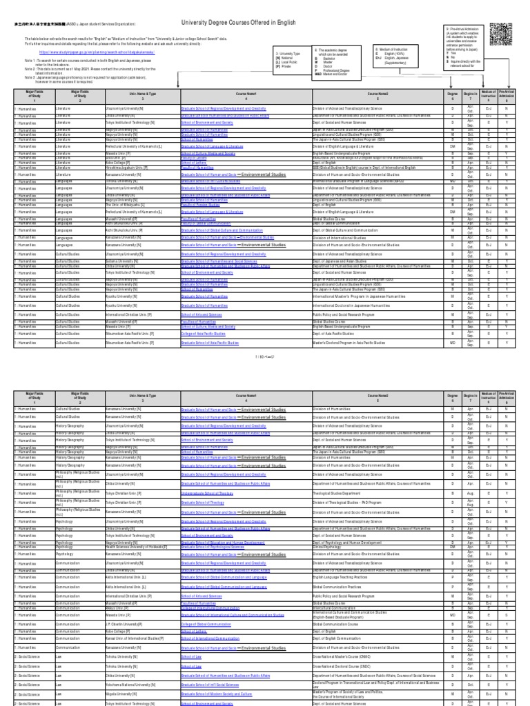 degree_english_web | PDF | Academic Degree | Humanities