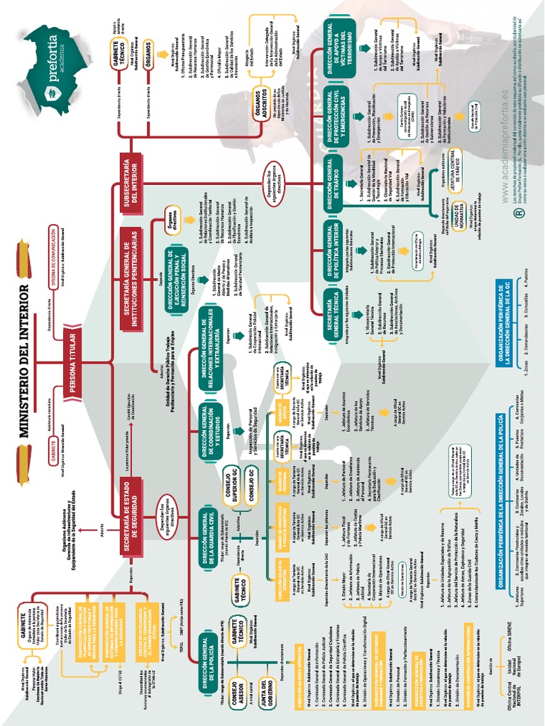 ESQUEMA MINISTERIO DEL INTERIOR 2021.pdf1 cara.pdf | PDF