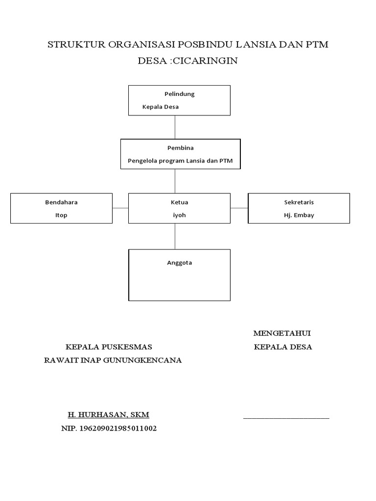 Struktur Organisasi Posbindu Lansia Dan PTM | PDF | Kesehatan Holistik