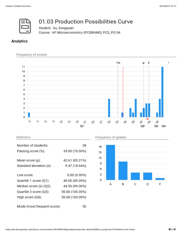 Economic Score 9.12 | PDF