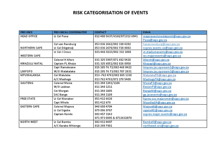 Province List For Occ Events Offices | PDF