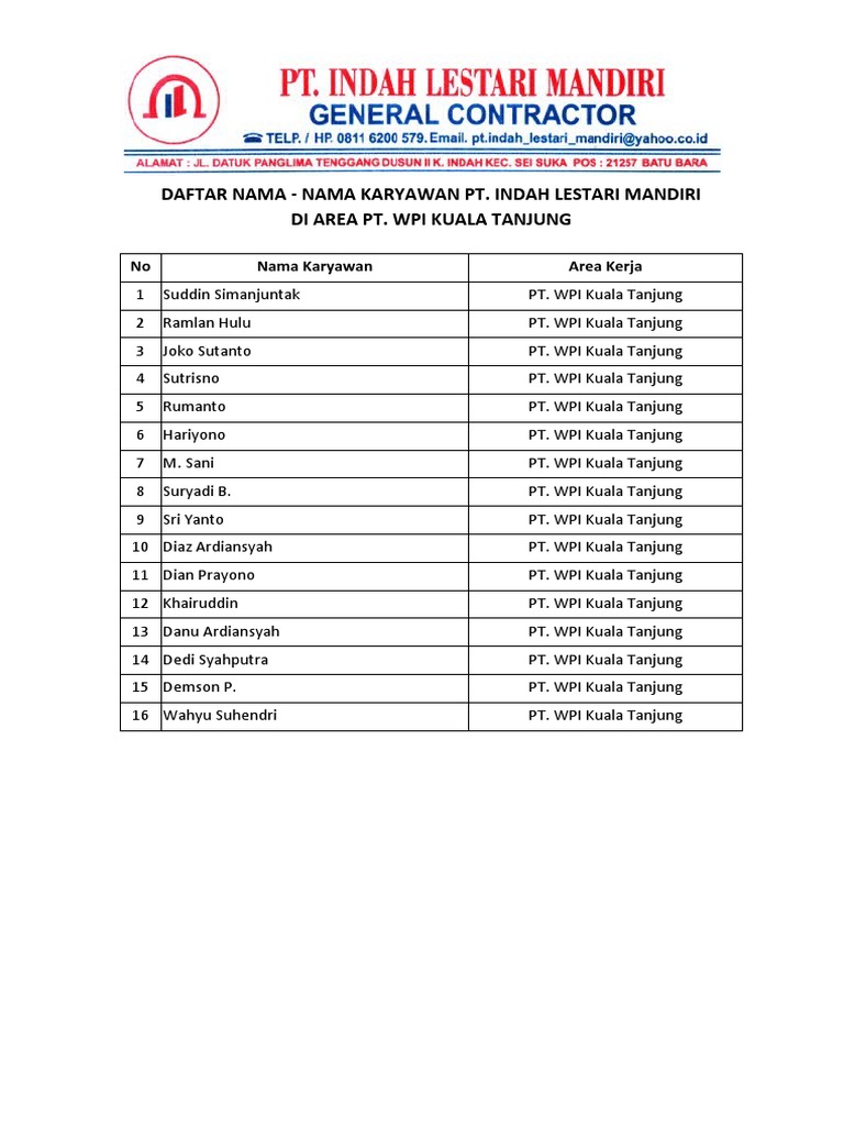 Daftar Pekerja Di WPI | PDF