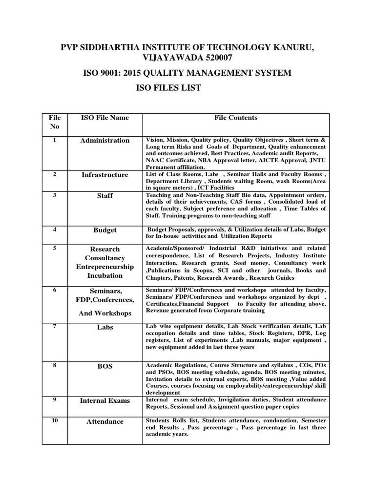 ISO Files List PDF | PDF | Business
