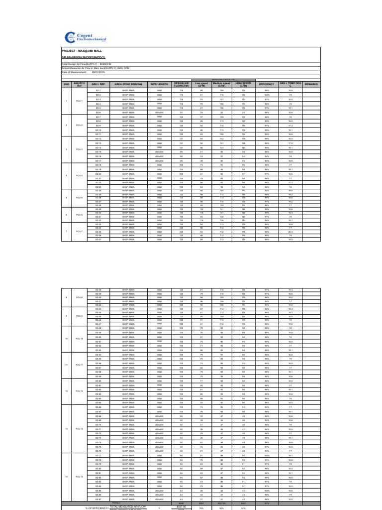 Air Balancing Report | Download Free PDF | Mechanical Engineering