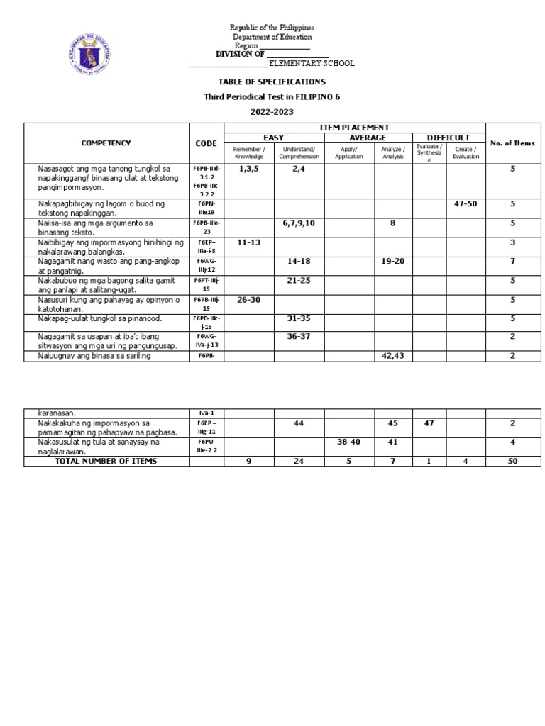 DIVISION OF - Table of Specifications Third Periodical Test in FILIPINO ...