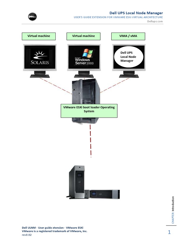 ULNM - Appendix C - VMware - ESXi - Virtual - Architecture PDF | PDF ...