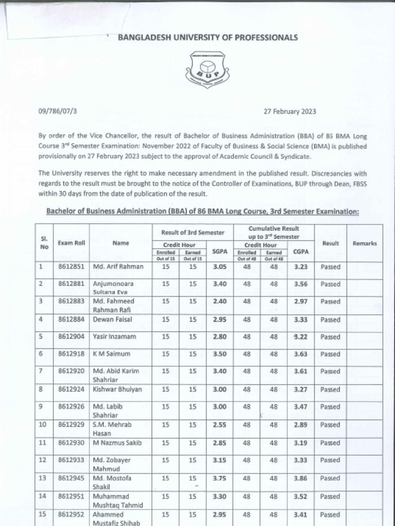 FBSS BMA - BBA of 86 BMA ADMISSION 2023 Result | PDF