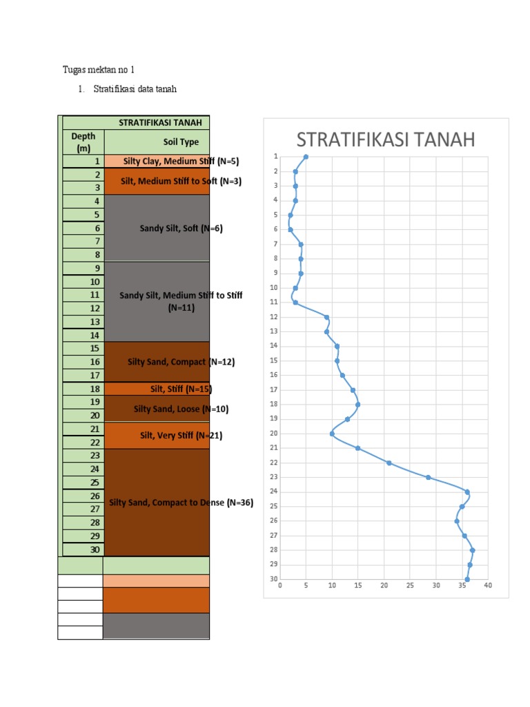 Tugas Mektan No 1 Revisi | PDF