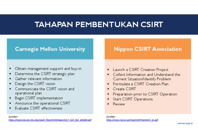 Tahapan Pembentukan CSIRT | PDF