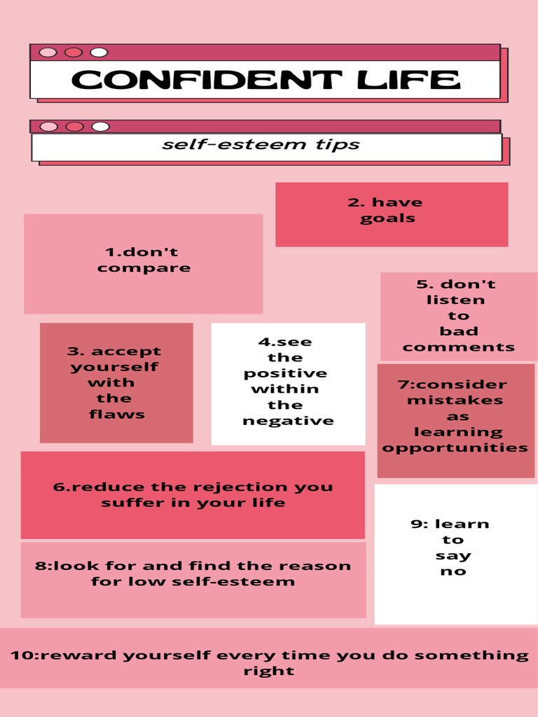 Infografía Plantillas Web Atrevido Saturado Rosa Blanco | PDF | Self Esteem | Psychology