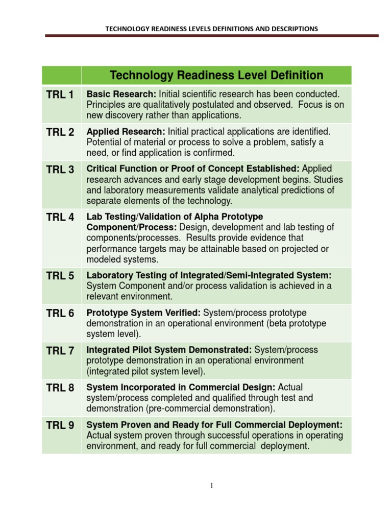 TRL Explanations - 1 | PDF | Prototype | System TRL Explanations - 1 | PDF | Prototype | System