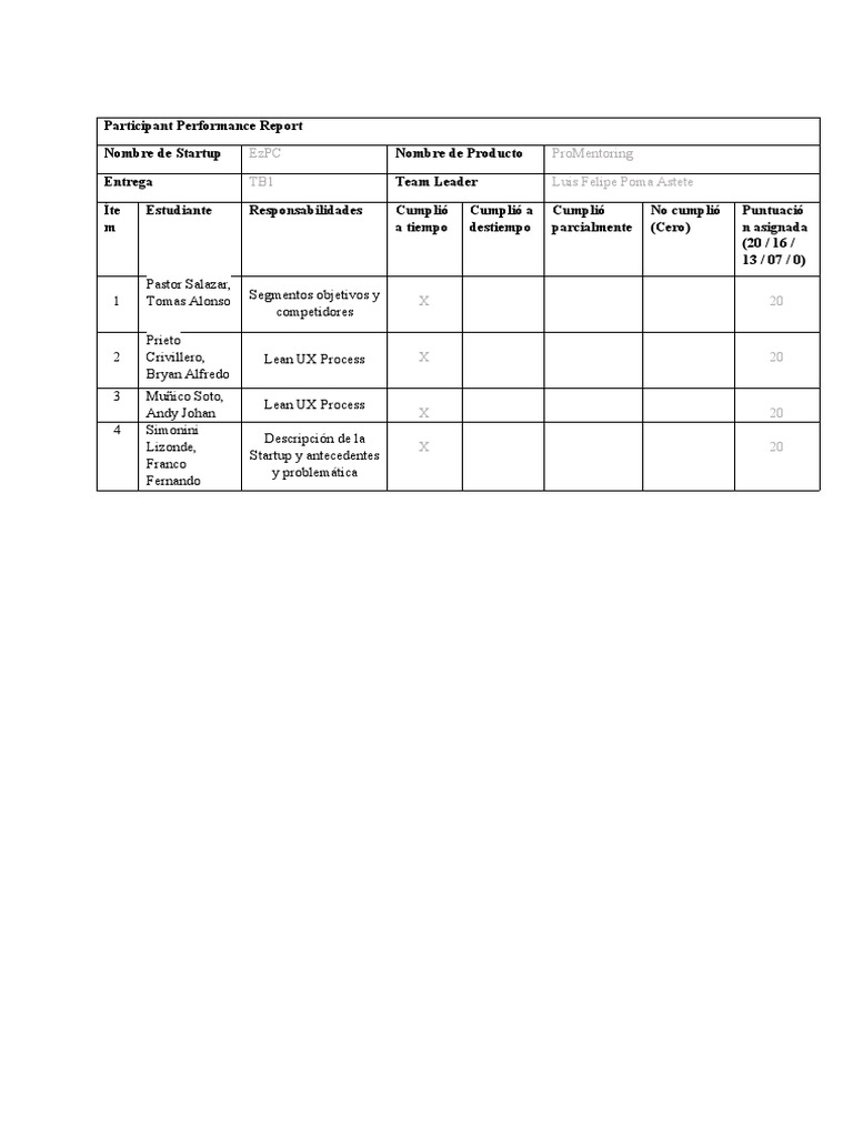 Upc Pre 202301 cc237 201916314 01 Performance tb1 | PDF