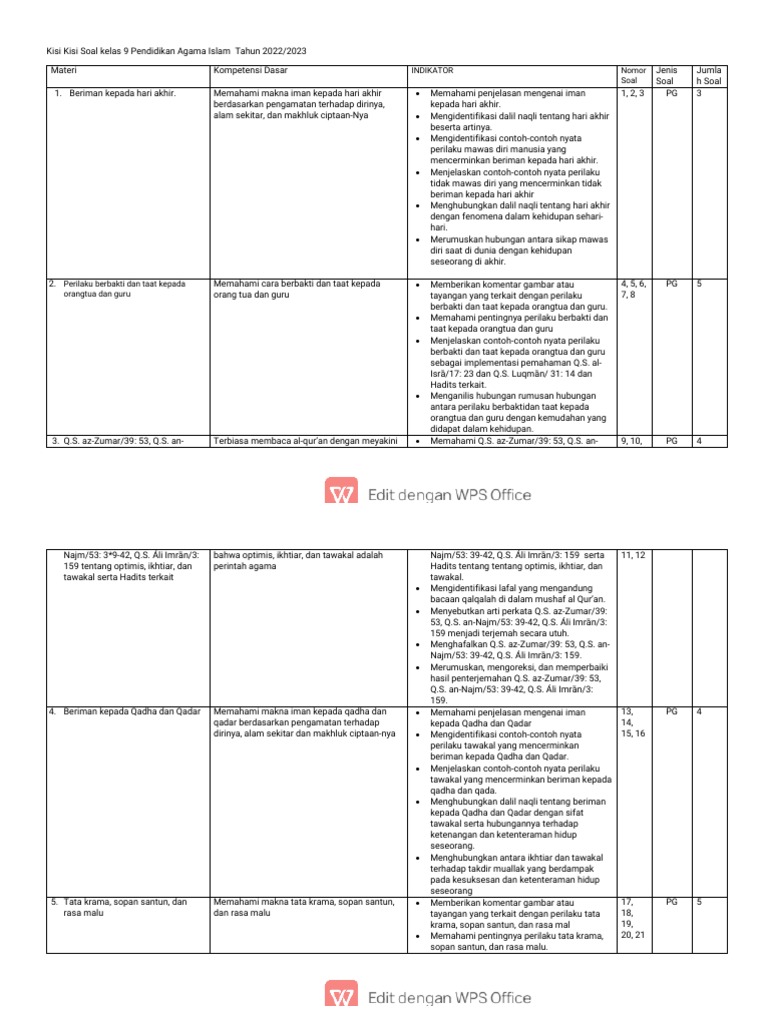 Kelas 9 PAI PTS Genap 2023 PDF | PDF