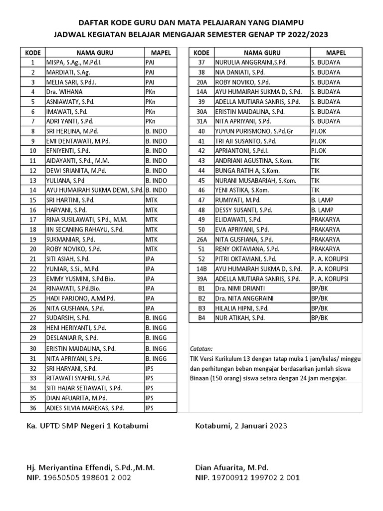 Jadwal Semester Genap TP 2022 PDF | PDF