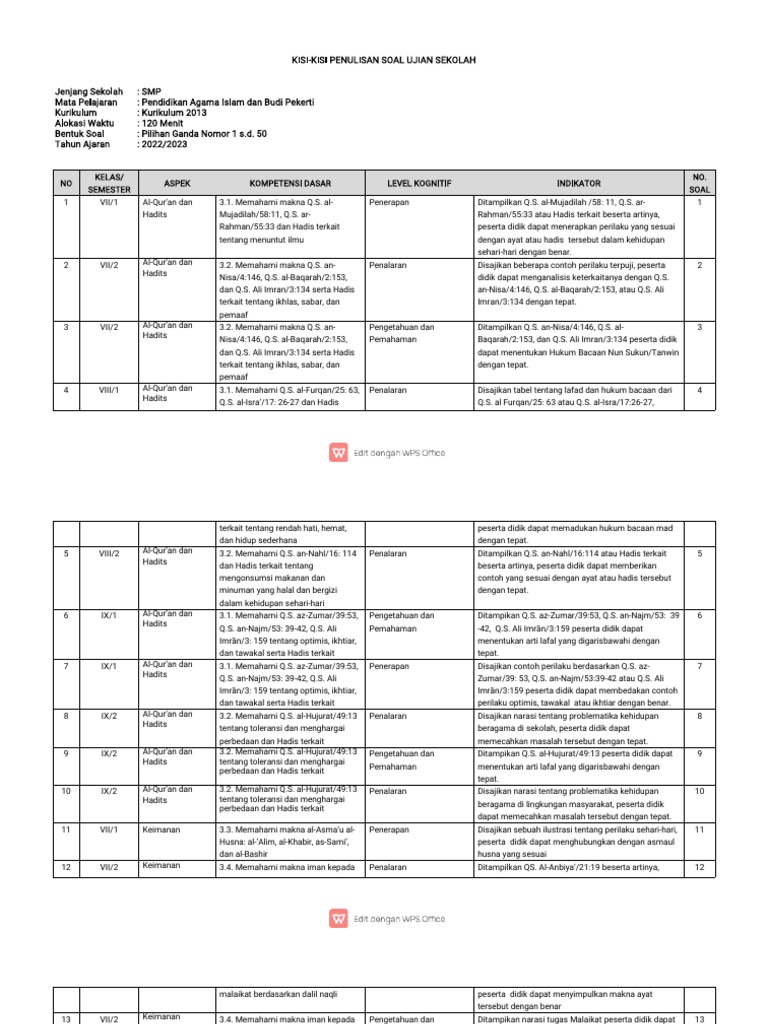 Kisi Us Pai 2022-2023 PDF | PDF