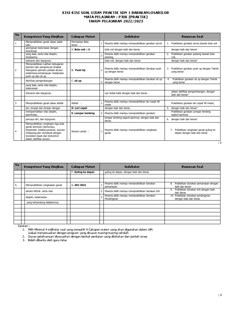 Kisi-Kisi Ujian Praktik PJOK SD 2022/2023 | PDF