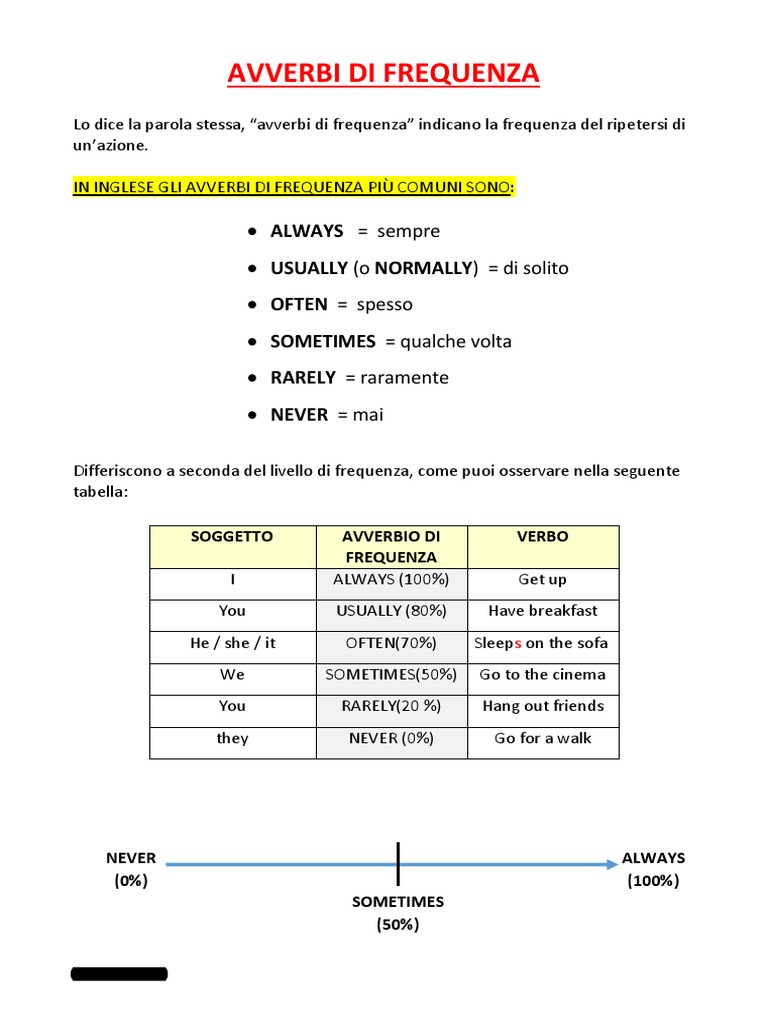 Avverbi Di Frequenza Determinata | PDF