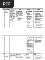 SDKI, SLKI, SIKI Risiko Infeksi | PDF | Kesehatan Holistik