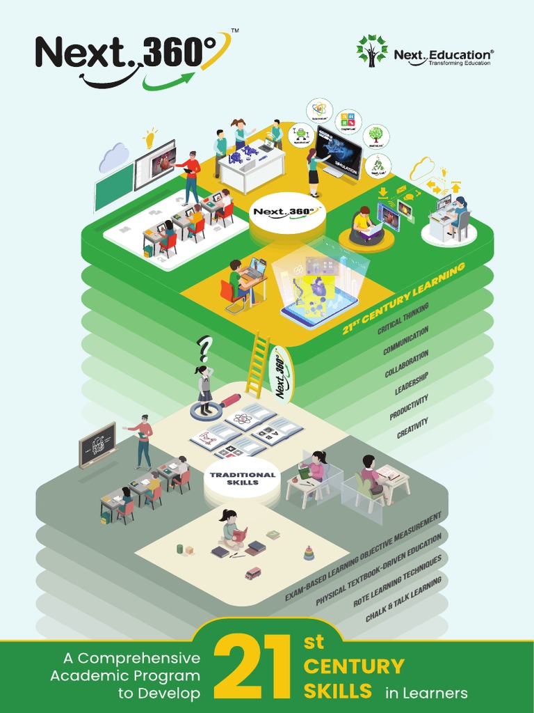 Next Education's 21st Century Learning | PDF | Learning | Teachers
