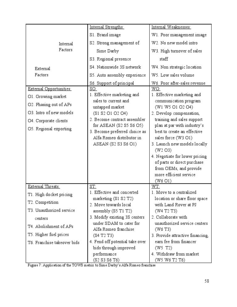 TOWS Matrix | PDF