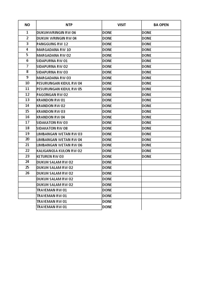 Contoh Form Progres Pekerjaan Permit Pdf