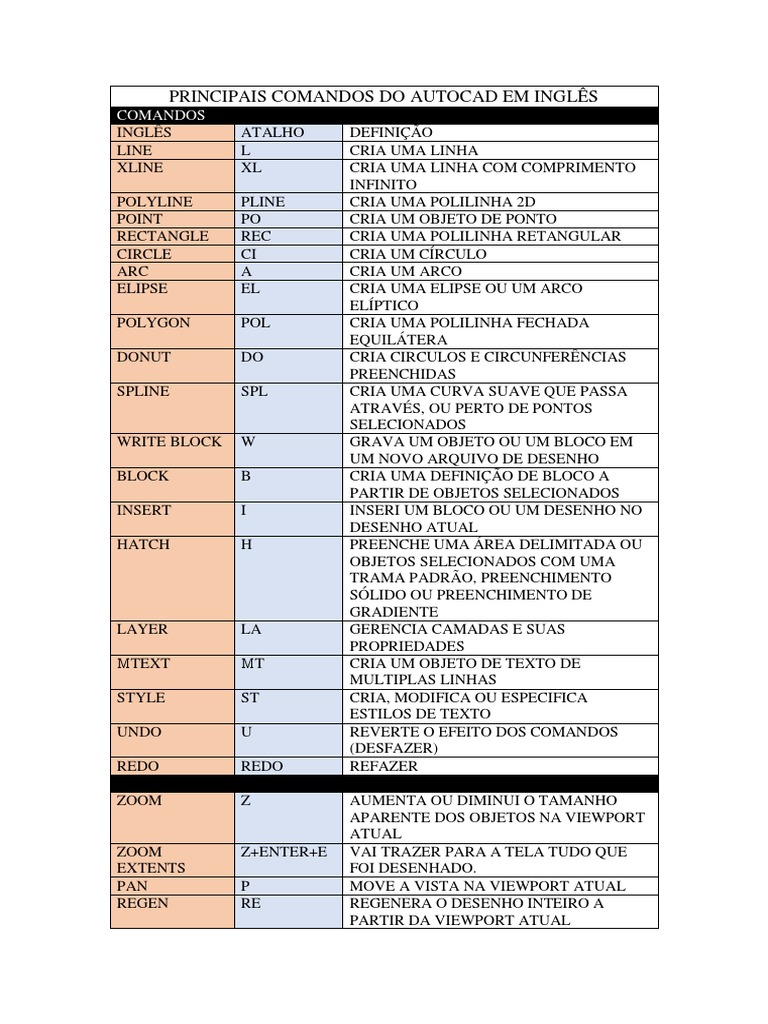 Principais Comandos Do Autocad em Inglês | PDF | Auto Cad | Geometria Clássica