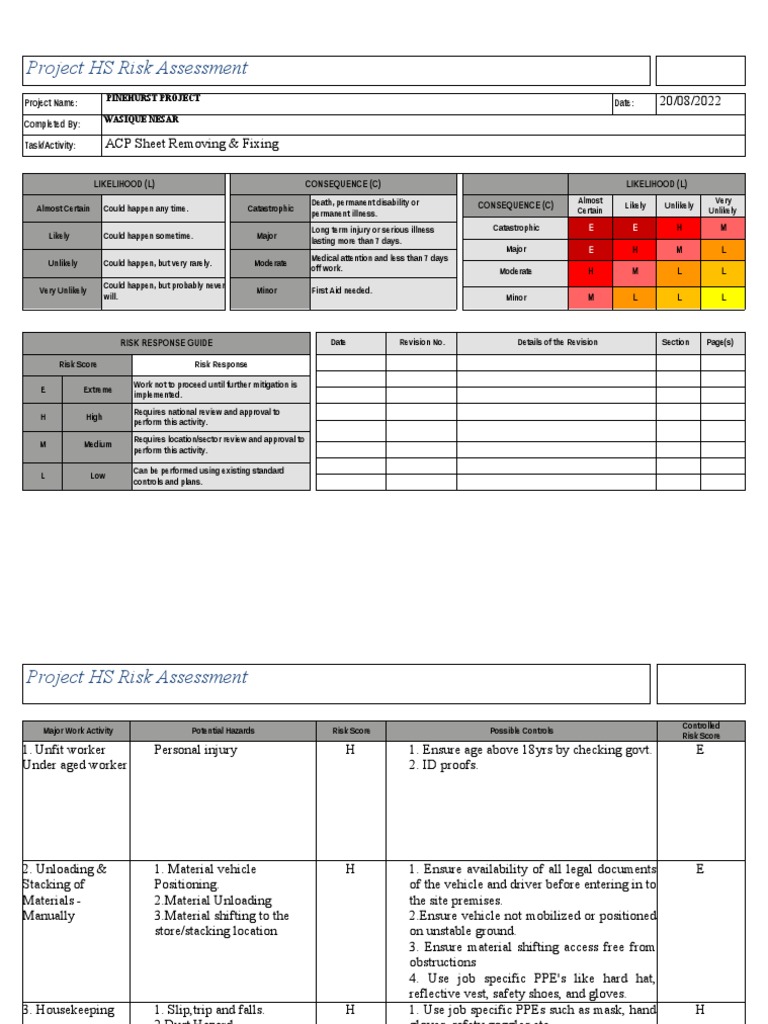 HSE Risk Assessment | PDF | Risk | Personal Protective Equipment