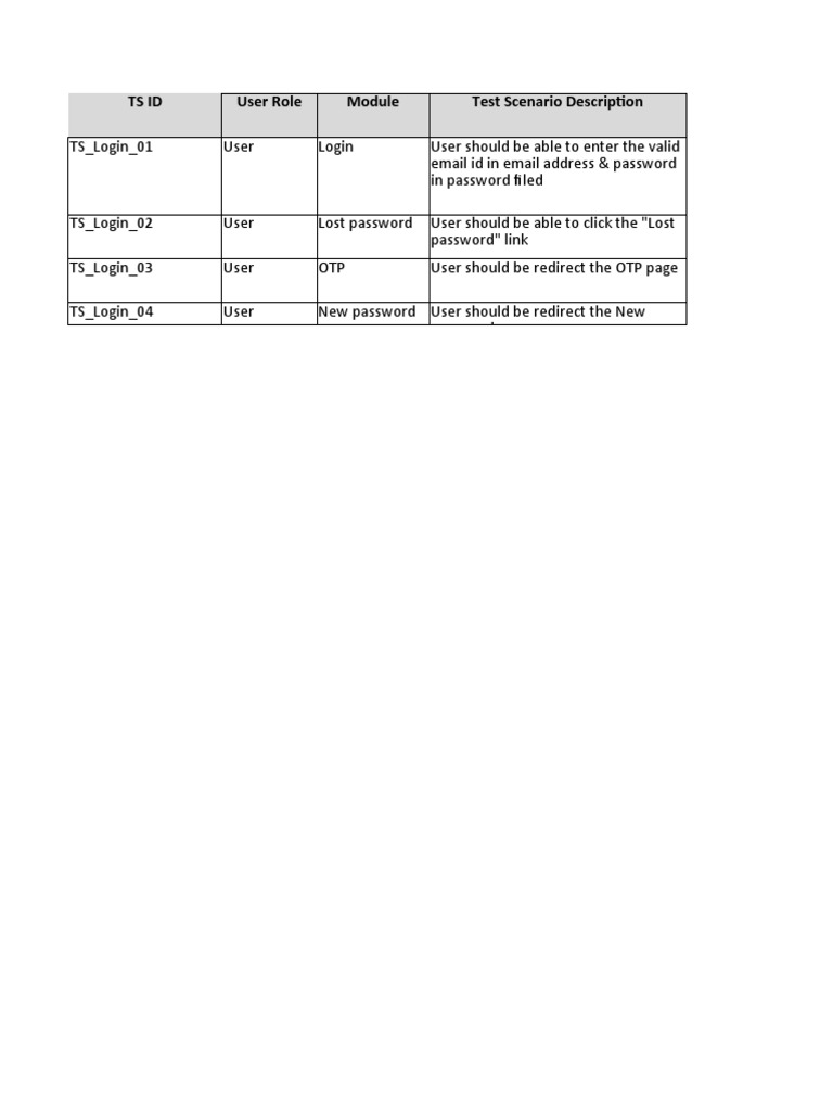 Test Case & Scenario Format | PDF | Login | Password