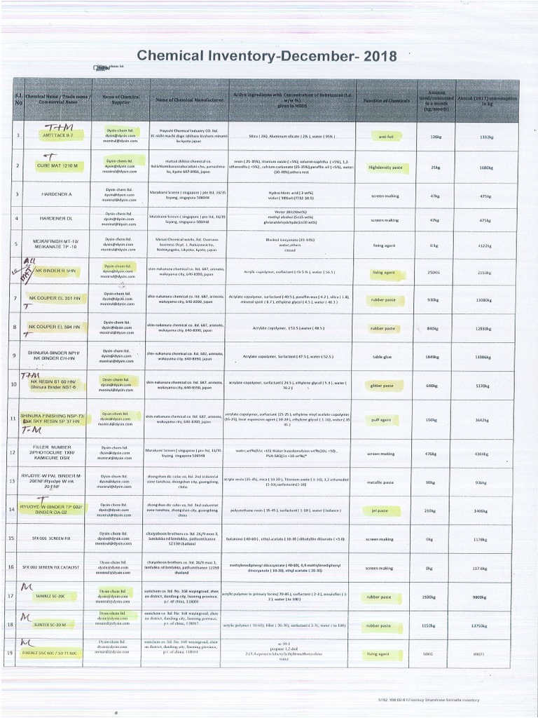 Chemical Inventory-1 | PDF