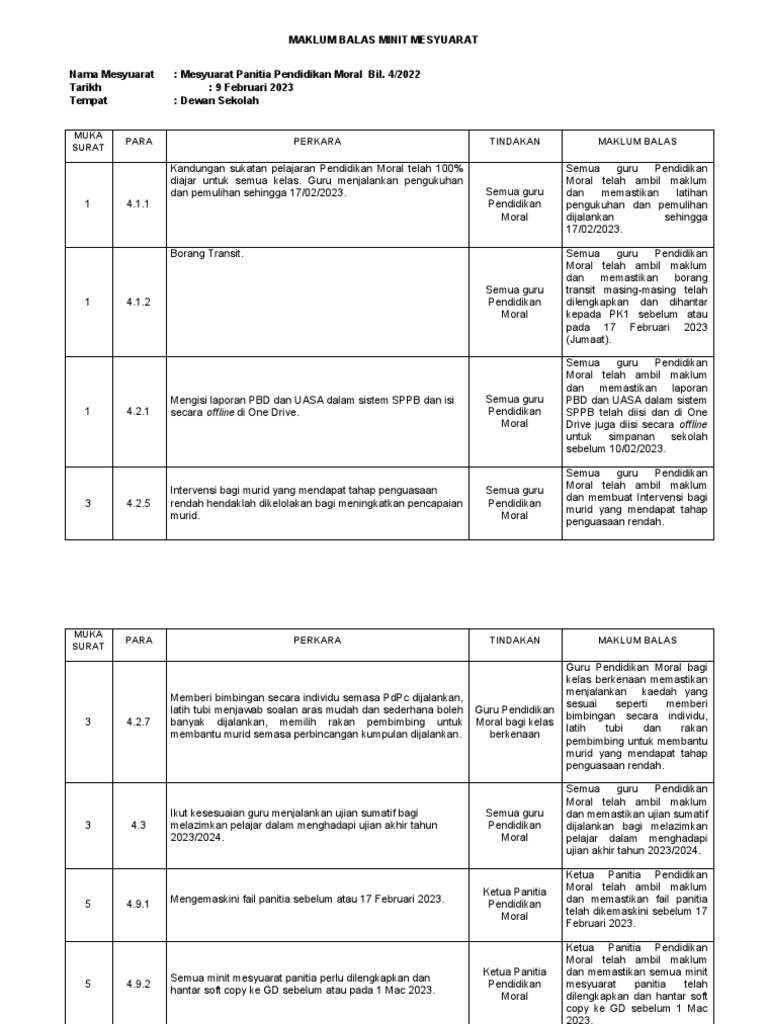 Maklum Balas 4 Mesyuarat Moral 2022-2023 | PDF
