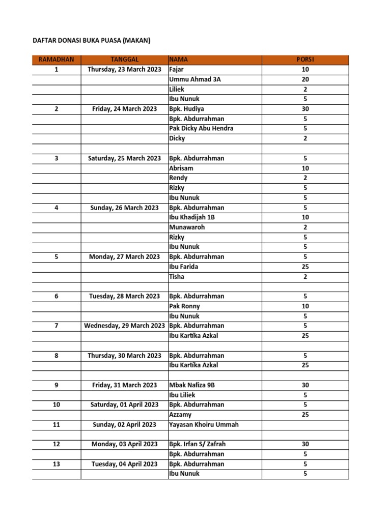 List of Donations for Iftar and Sahur Meals during Ramadan | PDF